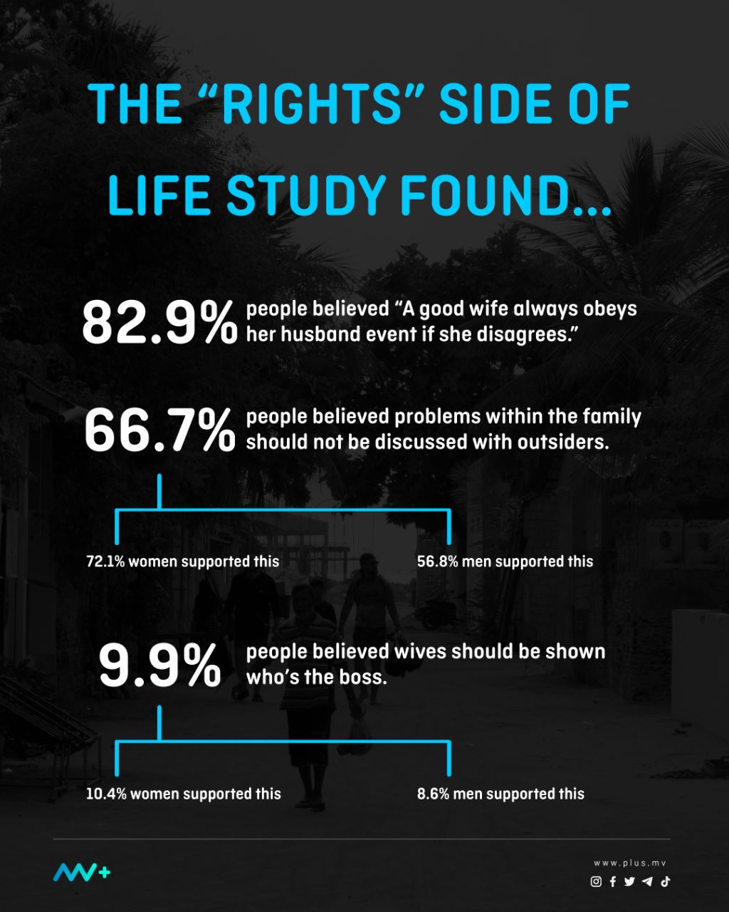 Human Rights: Does it Apply to Our Family Life? – MV+
