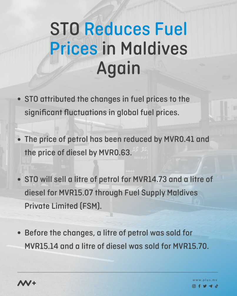 STO Reduces Fuel Prices in Maldives Again – MV+
